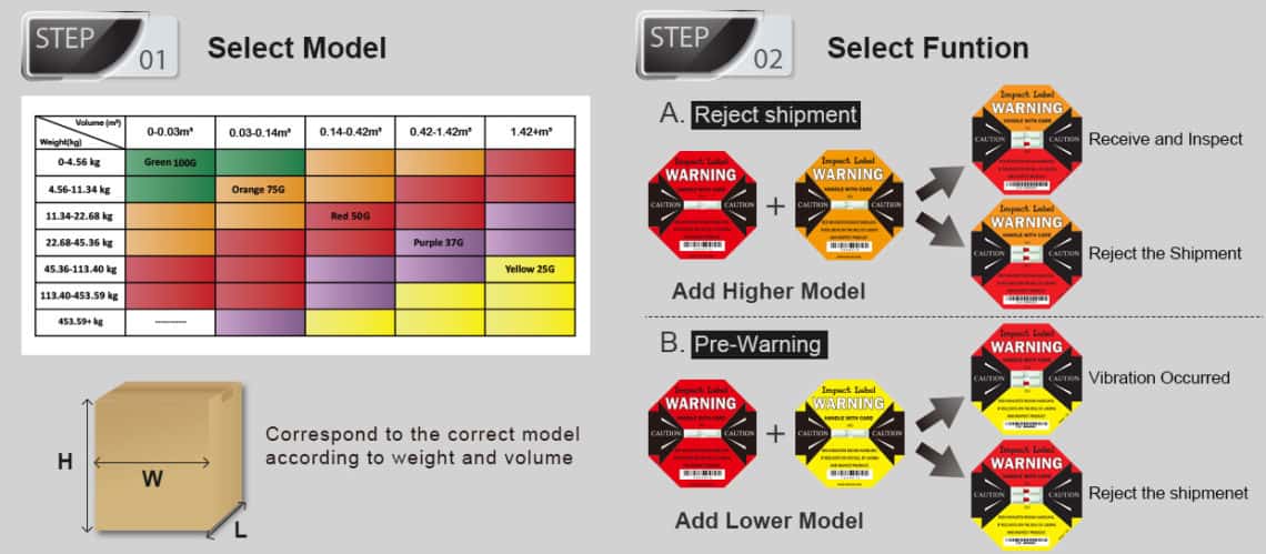 Dual Impact Label 【'2X' G Force Indicator】 | WAN-YO