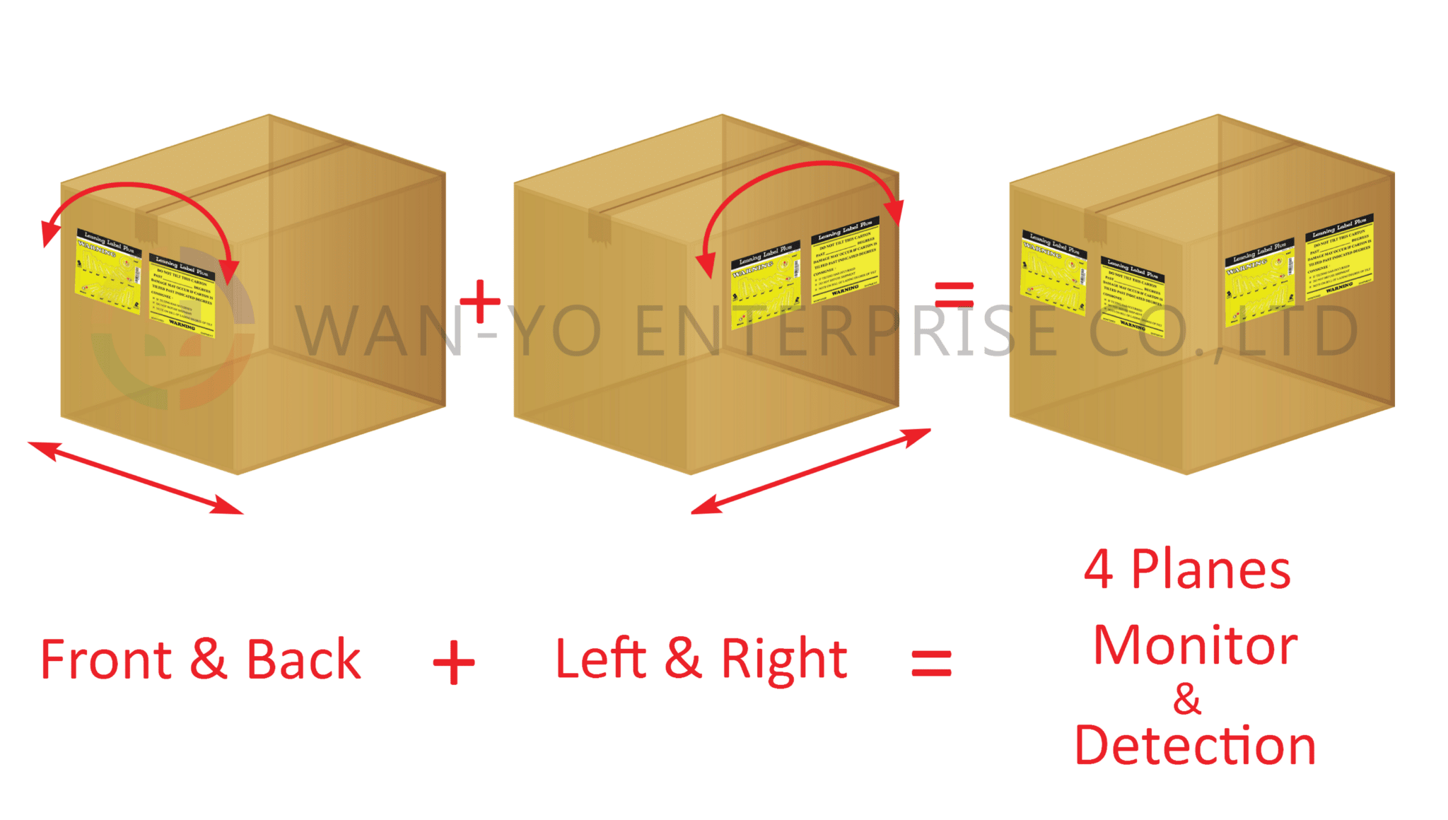 Leaning Label Plus |【Tilt Plus Indicator Manufacturer】| WAN-YO