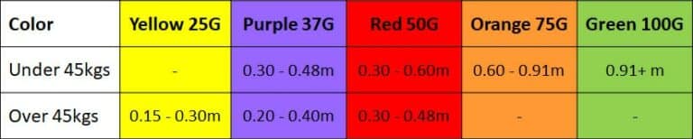 What is『G』 of Shock Indicator? How To Use? 2024 Updated WAN-YO