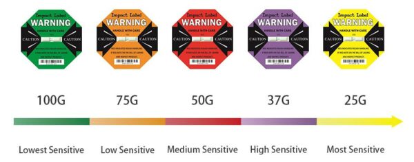 Shock Indicator Price, Technology【Don’t Miss Out Secret Of Industry ...
